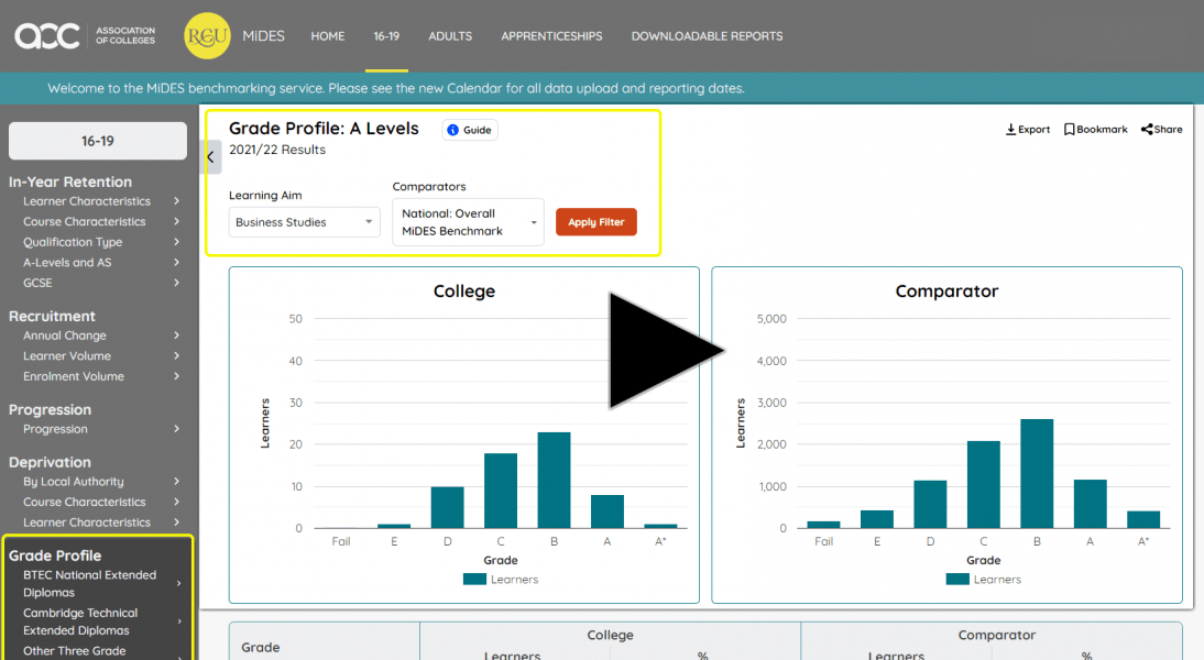 Benchmarked Grade Profile Reports for Colleges - RCU Research & Market ...